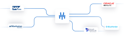 Warehouse Optimization Software | Optioryx